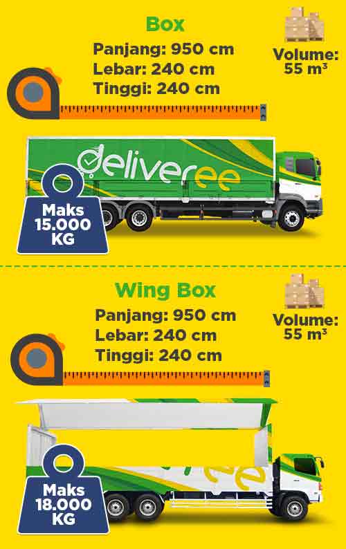 Tronton Box and Tronton Wing Box