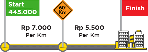 Deliveree Double Engkel Box EN