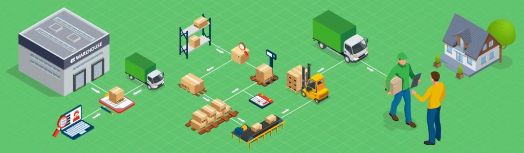 ขนส่งสินค้าให้ถูกต้องตามหลัก 7Rs (7 Rights of Logistics)